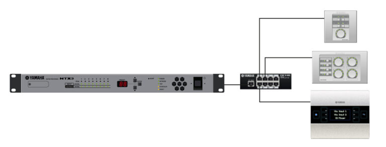 Yamaha DCH8 - SAC Nordic